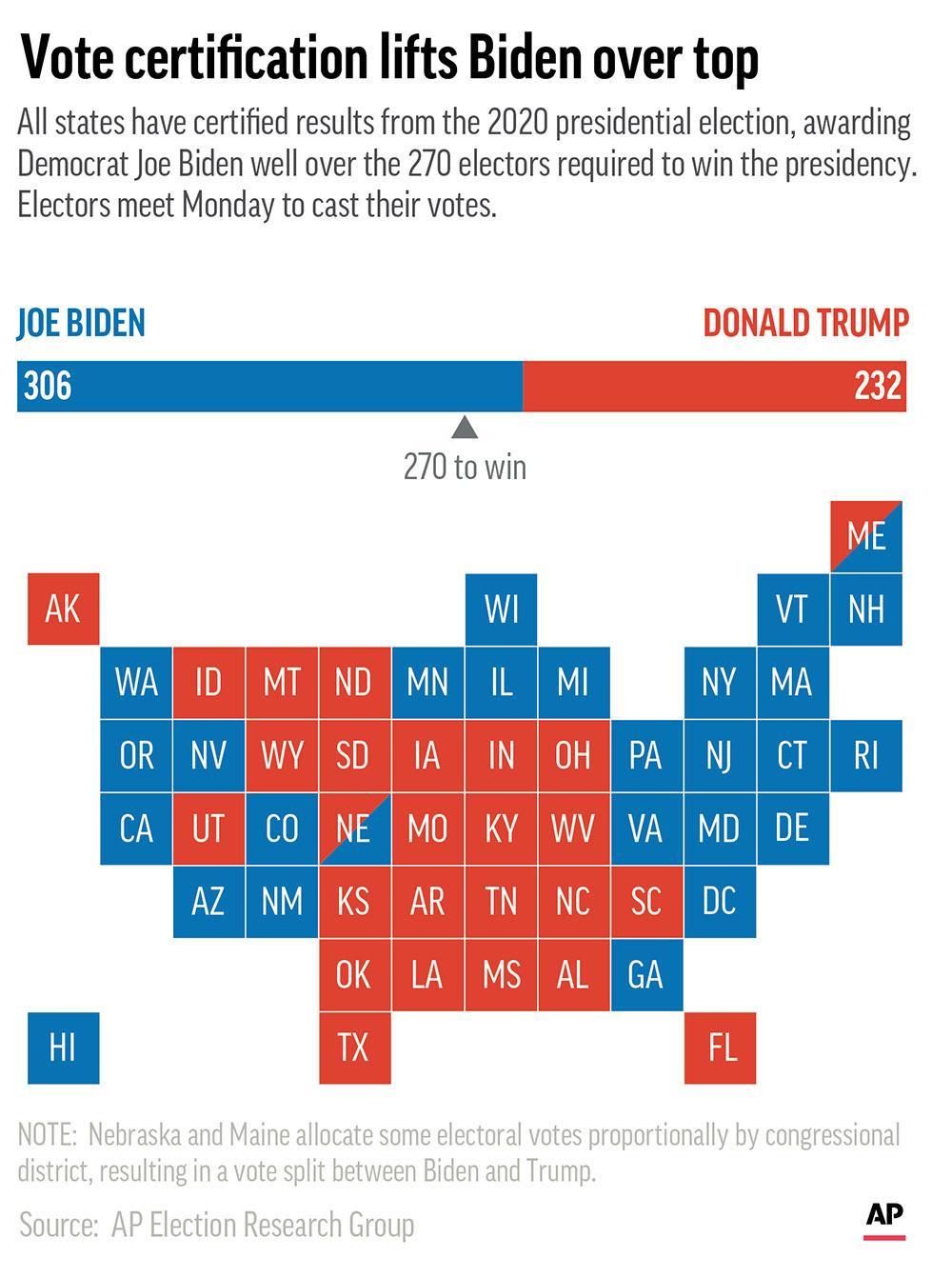 Monday Morning Politics The Electors Vote The Brian Lehrer Show