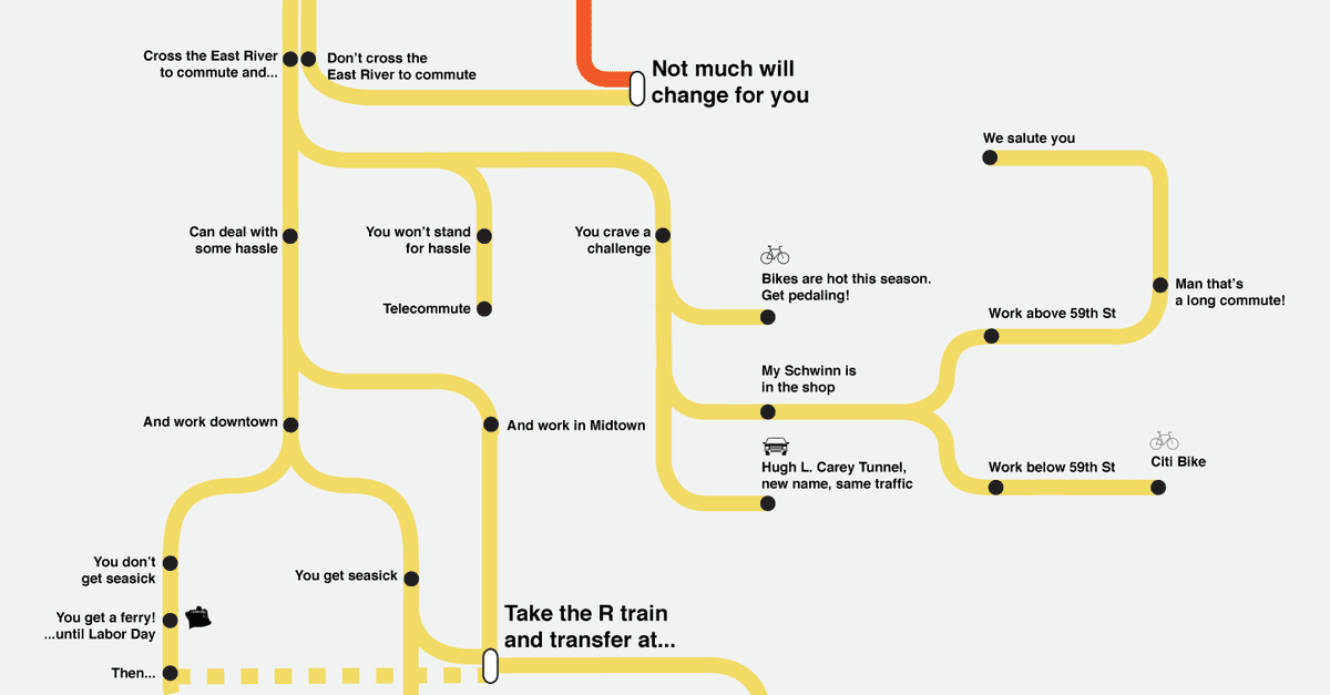 Your R Train Tunnel Outage Survival Guide. BONUS: Fun Flowchart - WNYC