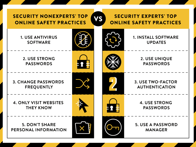 Trying To Keep Your Data Safe Youre Probably Doing It Wrong Morning Edition Wnyc