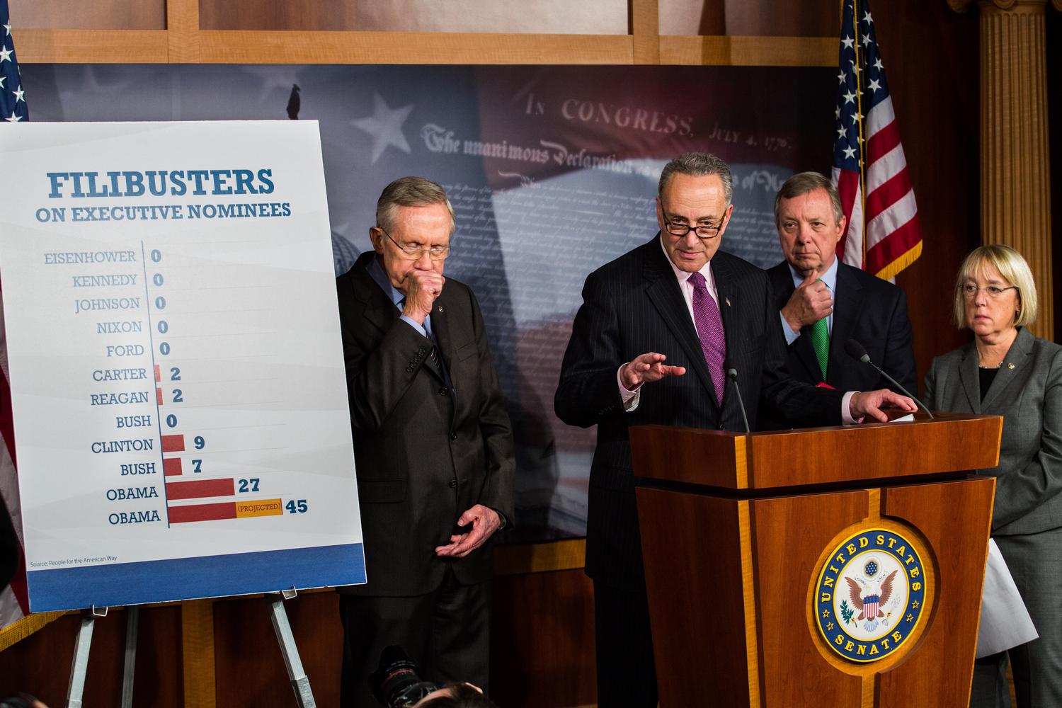 Filibuster Reform to Complete Shutdown: Congress in 2013 | The Takeaway ...