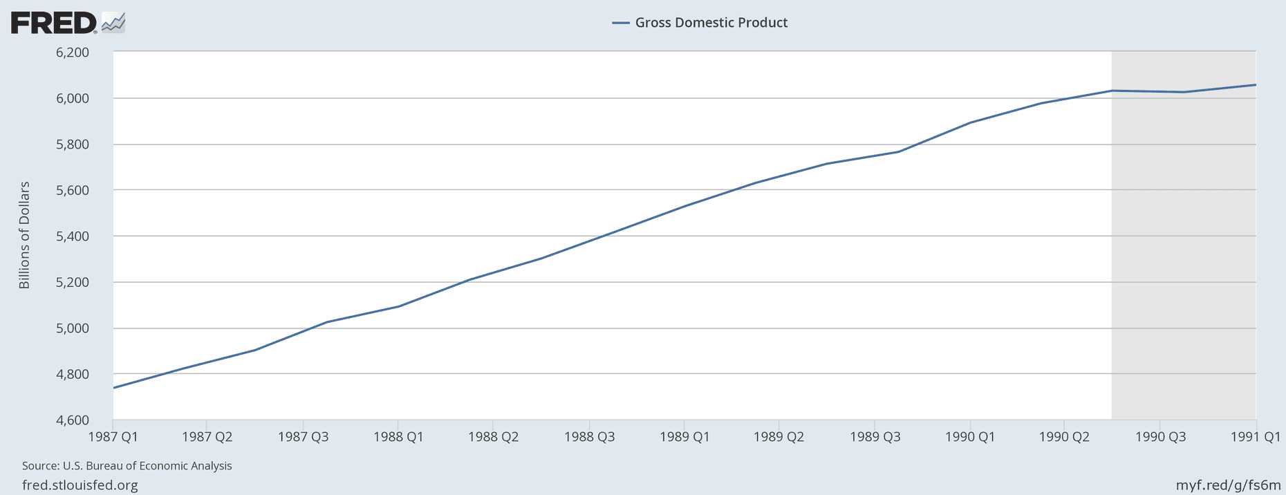Beyond GDP | The Brian Lehrer Show | WNYC Studios