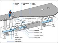 New York's Steam Network Considered Highly Effective | WNYC | New York ...