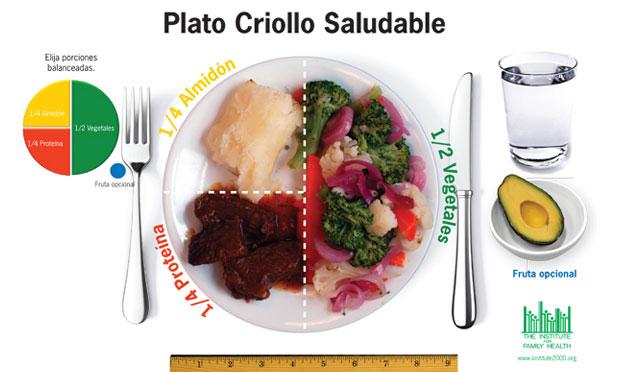 Nutritionists Cater Healthy Eating Programs to Immigrants | WNYC | New ...