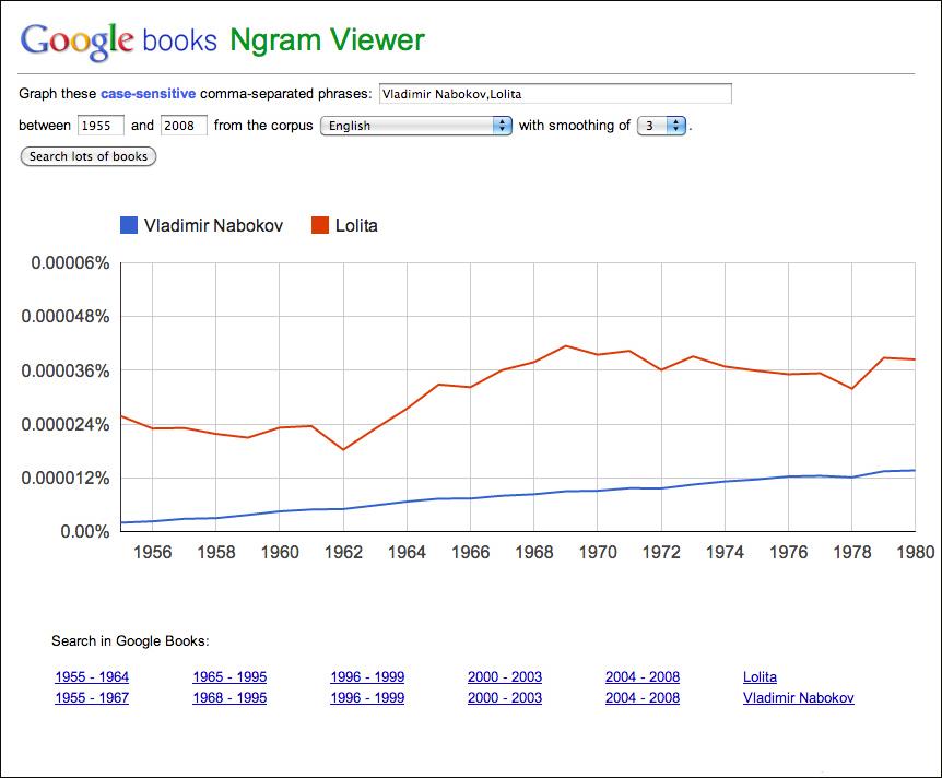 Searching for Words: Your Ngram Questions | Studio 360 | WNYC Studios