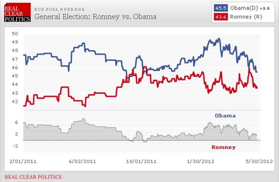 How To Read Early Election Polls | The Brian Lehrer Show | WNYC Studios