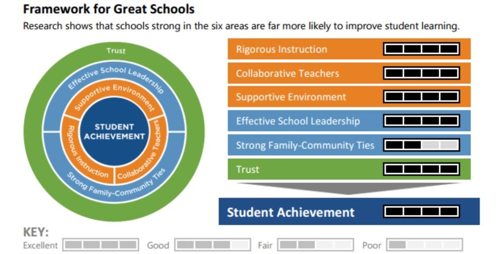 City Releases Latest School Quality Guides | WNYC | New York Public ...